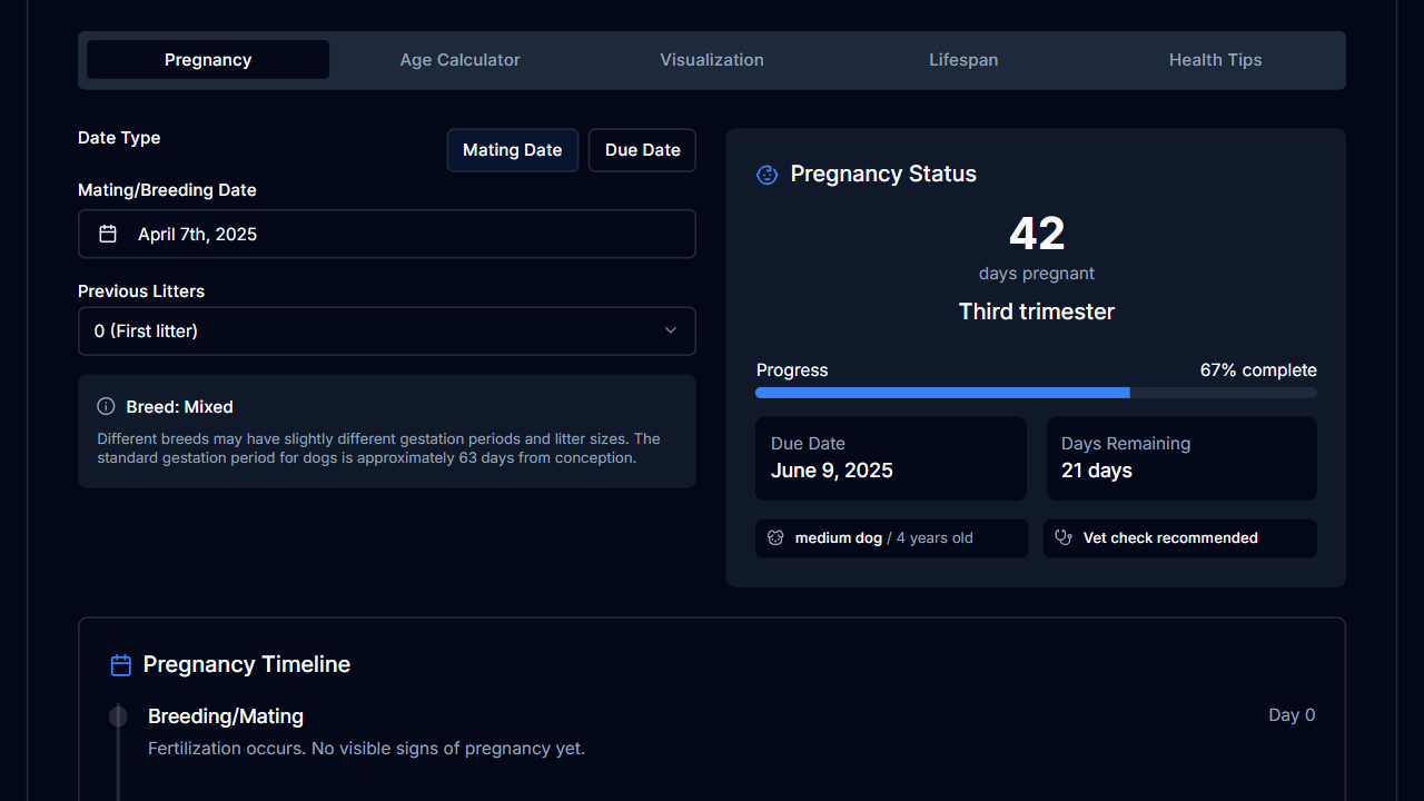 Free Dog Pregnancy Calculator | Easy Online Animal & Pet Tool | Free Calculators