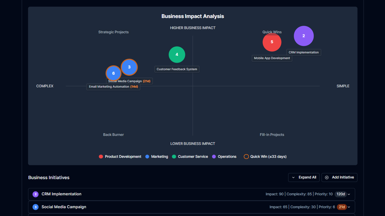 Free Business Impact Analysis Chart Calculator | Easy Online Business ...