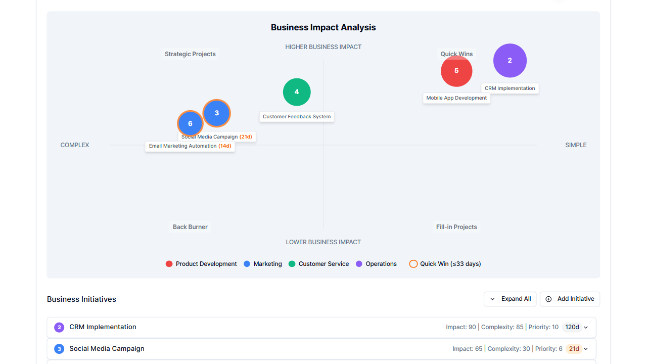 Free Business Impact Analysis Chart Calculator | Easy Online Business ...