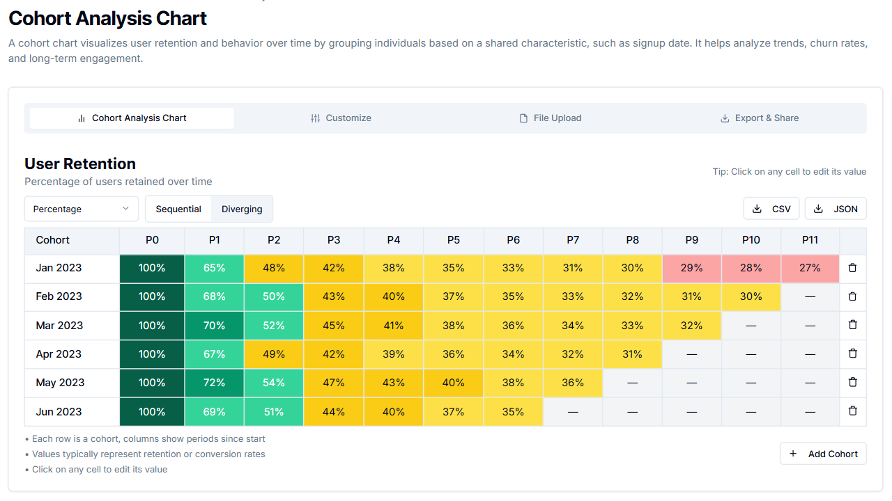 Free Cohort Analysis Chart Calculator | Easy Online Business Charts & Graphs Tool | Free Calculators