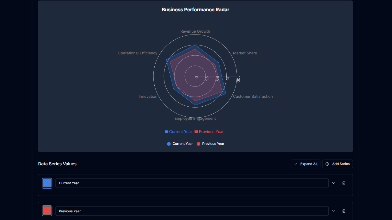 Free Radar Chart Calculator | Easy Online Business Charts & Graphs Tool ...