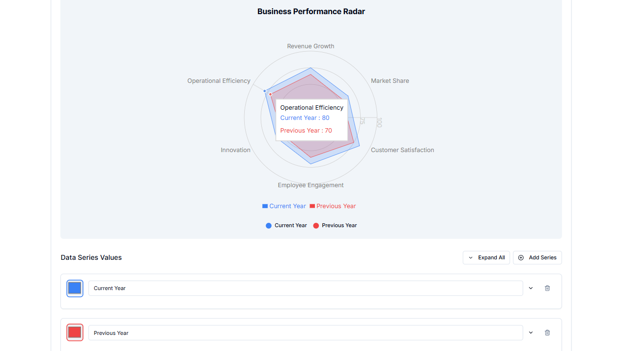Free Radar Chart Calculator | Easy Online Business Charts & Graphs Tool ...
