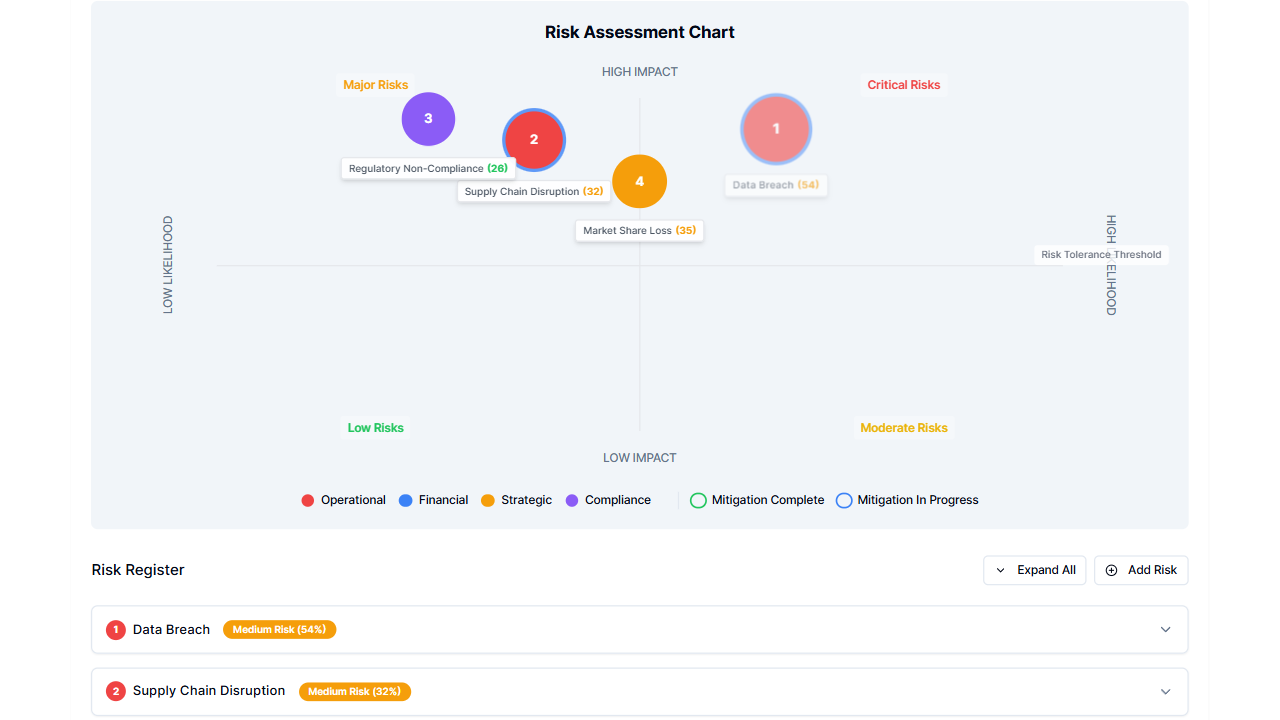 Free Risk Assessment Chart Calculator | Easy Online Business Charts ...