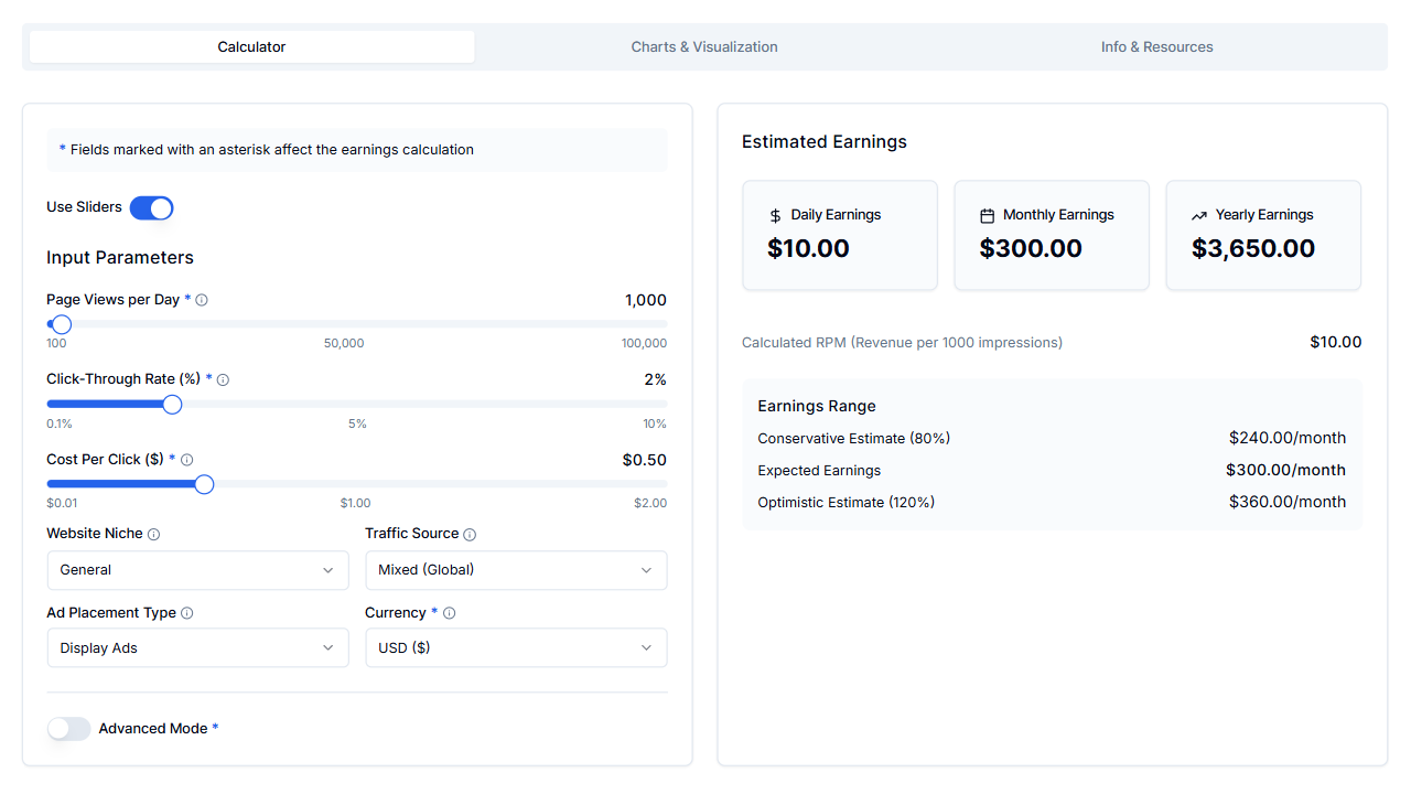 Free Adsense Earnings Calculator | Easy Online Business Tool | Free ...