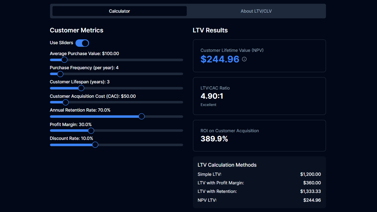 Free LTV/CLV Calculator | Easy Online Business Tool | Free Calculators