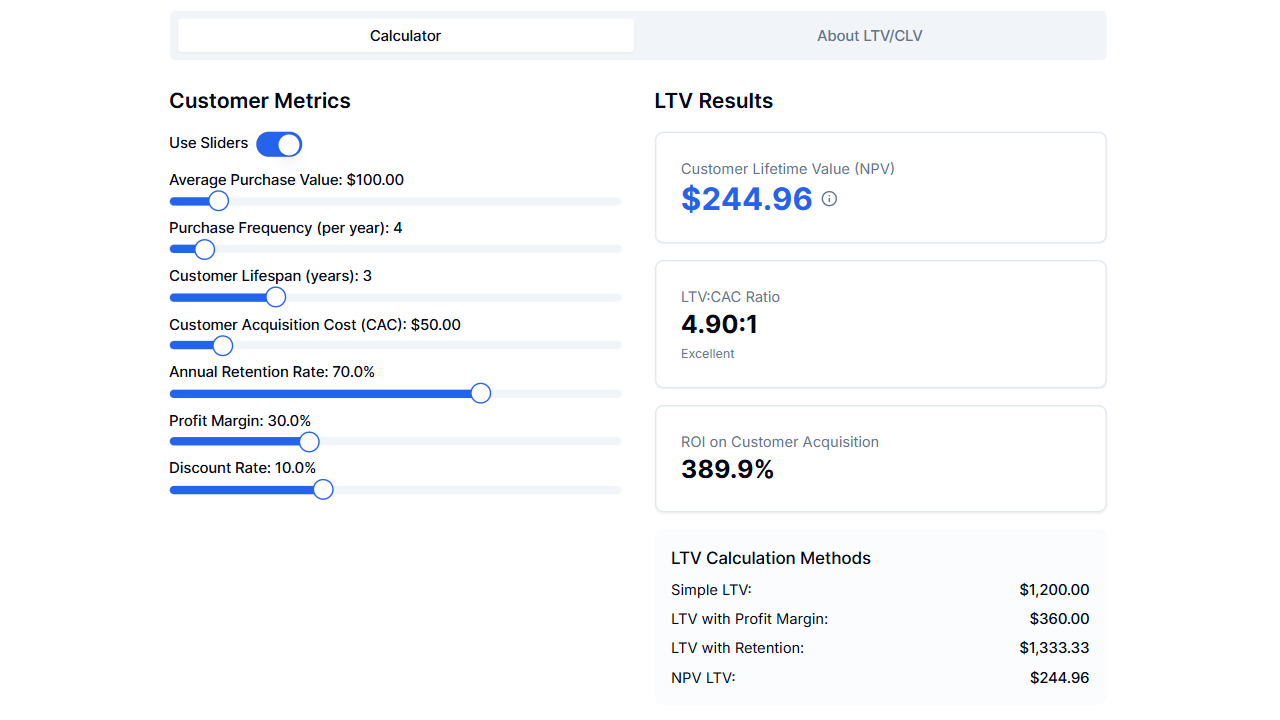 Free LTV/CLV Calculator | Easy Online Business Tool | Free Calculators