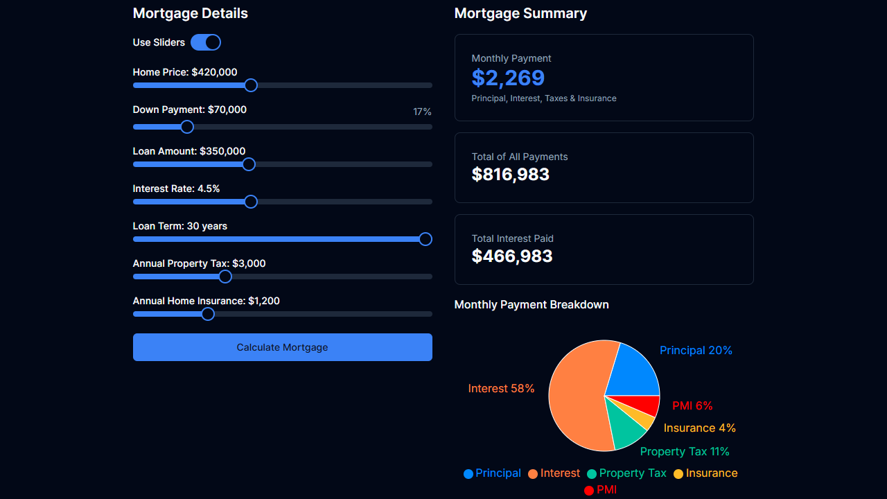Free Basic Mortgage Calculator | Easy Online Finance Tool | Free Calculators