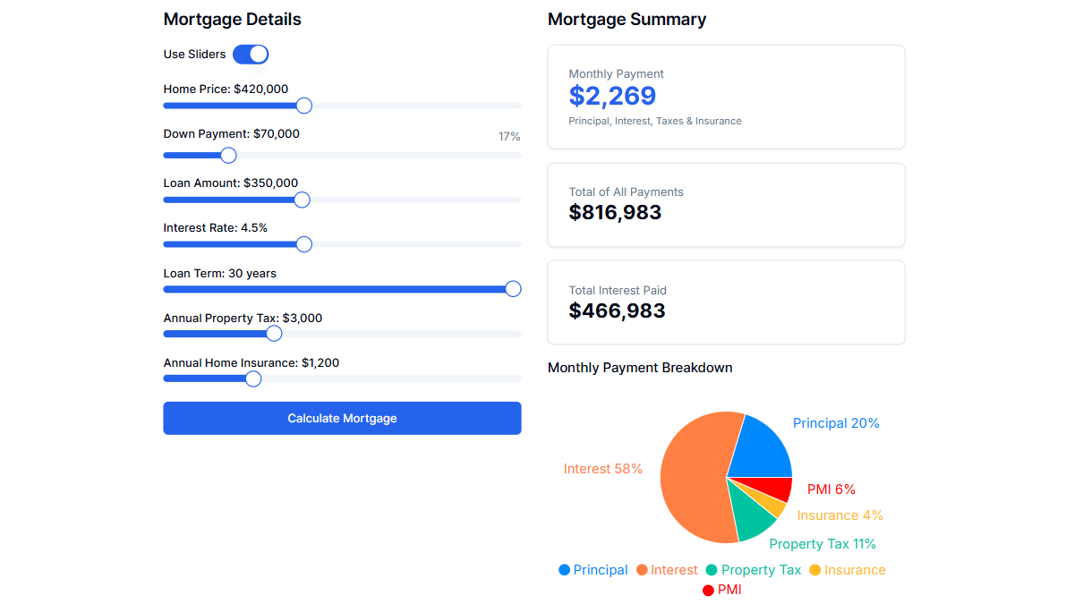 Free Basic Mortgage Calculator | Easy Online Finance Tool | Free Calculators
