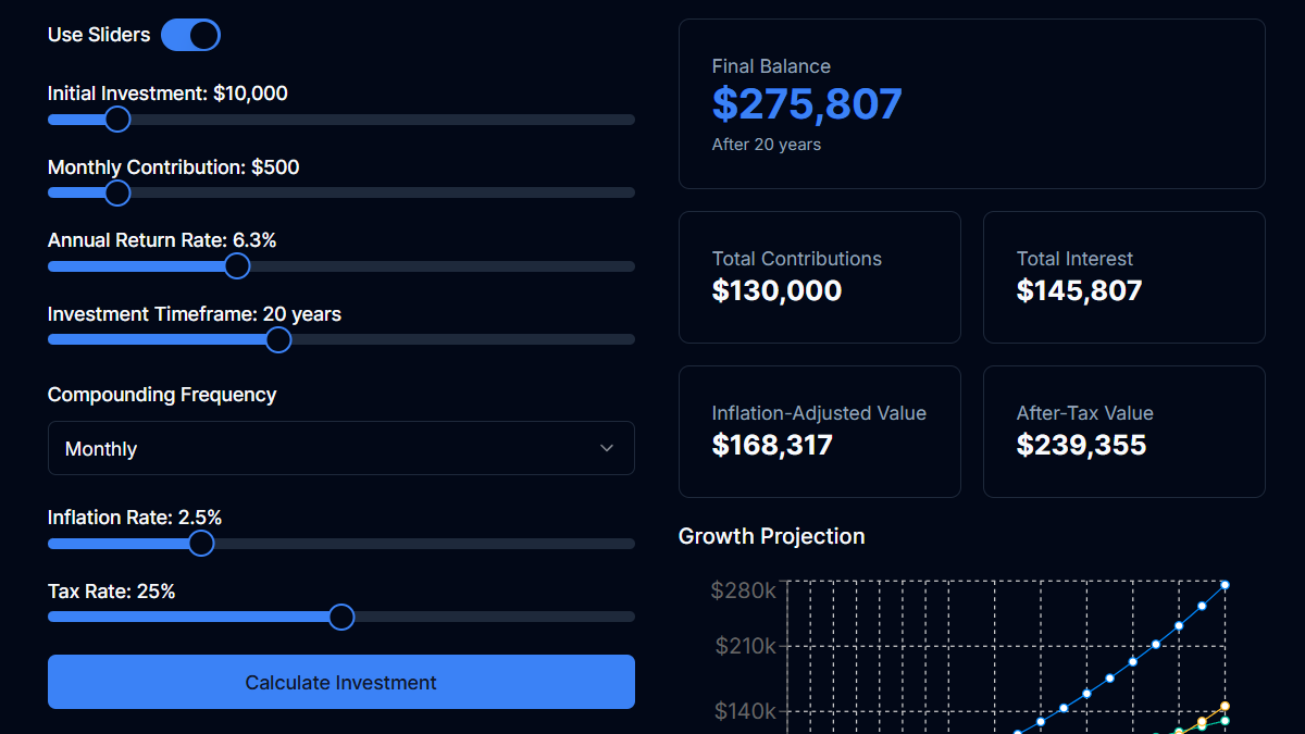 Free Investment Calculator | Easy Online Finance Tool | Free Calculators