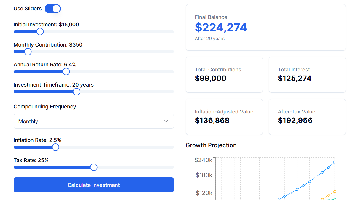 Free Investment Calculator | Easy Online Finance Tool | Free Calculators
