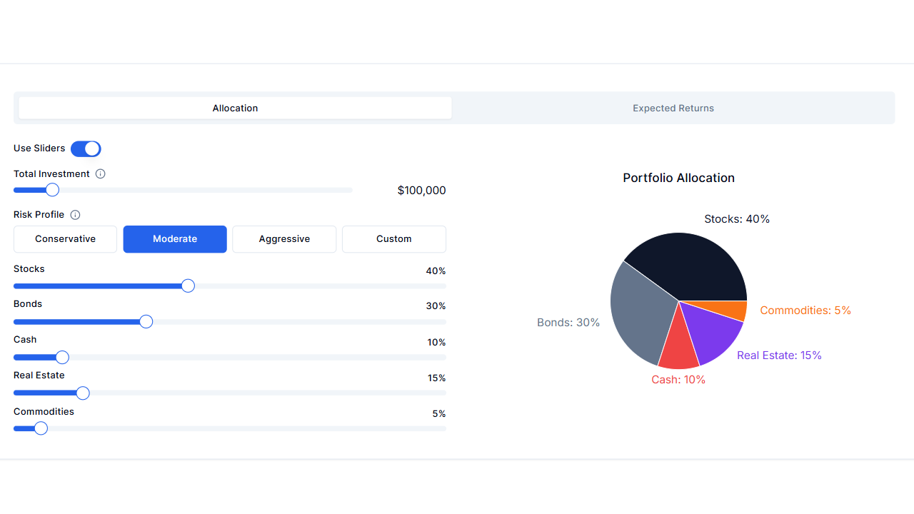 Free Portfolio Allocation Calculator | Easy Online Financial Markets ...
