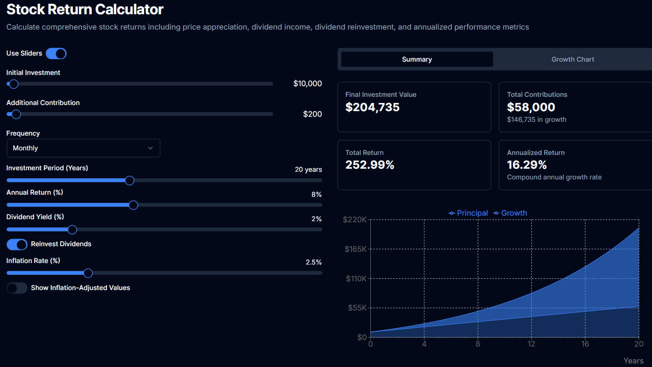 Free Stock Return Calculator | Easy Online Financial Markets Tool ...