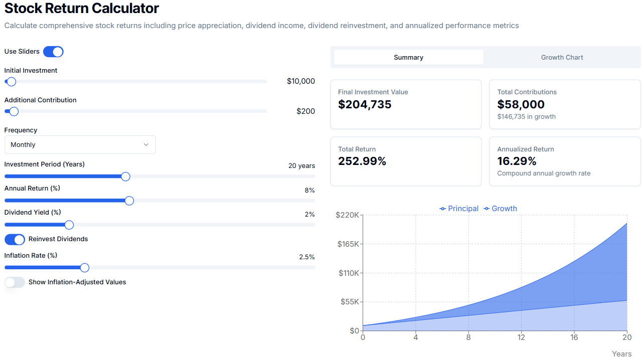 Free Stock Return Calculator | Easy Online Financial Markets Tool ...