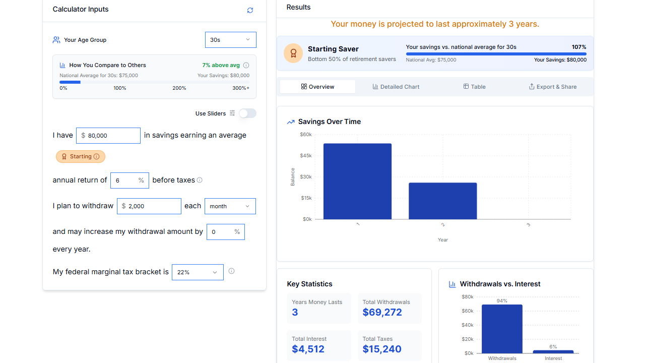 Free How Long Will My Money Last Calculator | Easy Online Financial ...