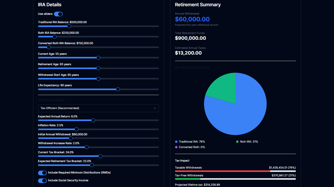 Free IRA Withdrawal Calculator | Easy Online Financial Planning Tool ...