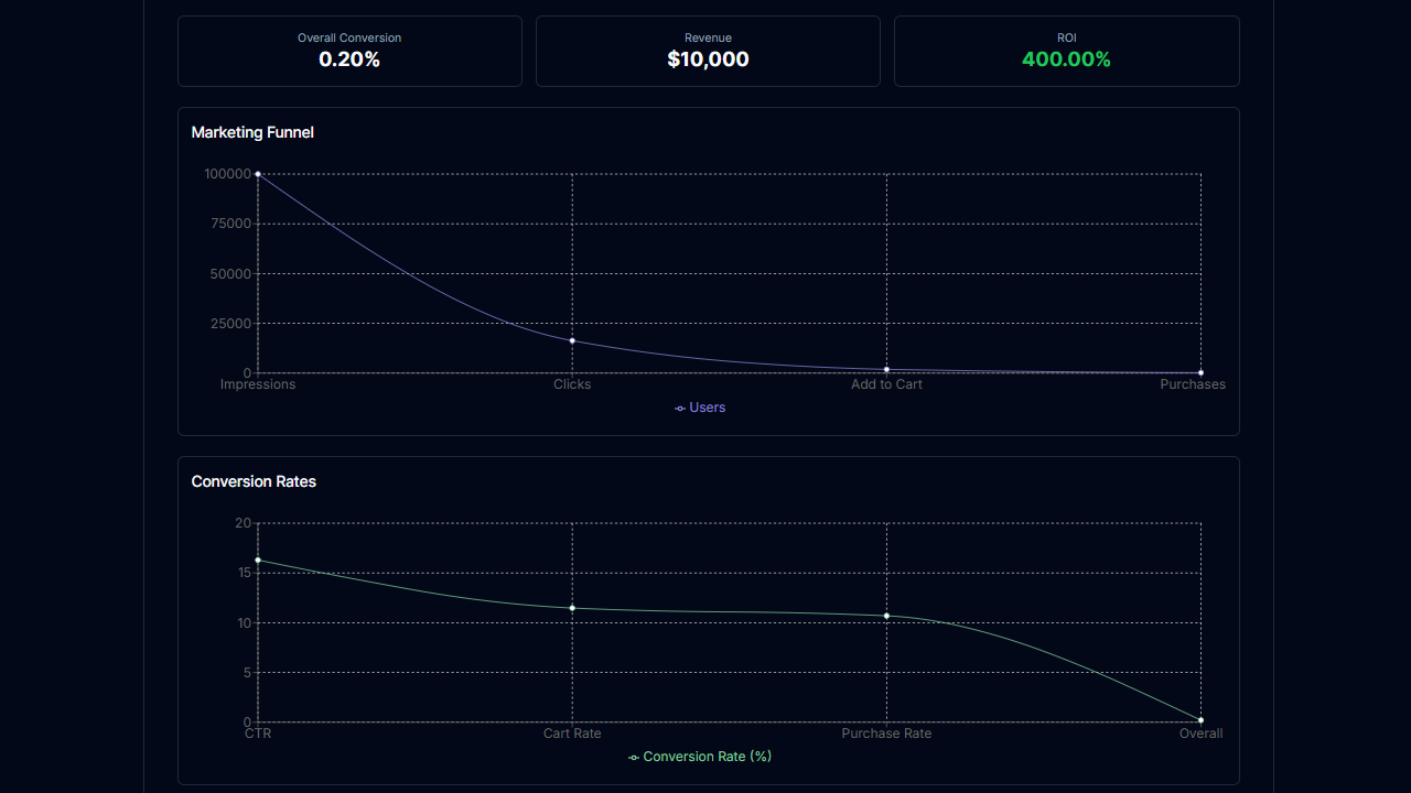 Free Conversion Rate Calculator | Easy Online Influencer Marketing Tool ...