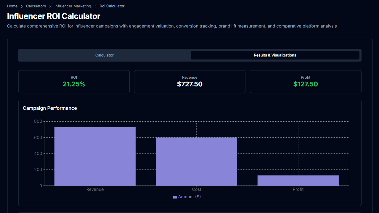 Free Influencer ROI Calculator | Easy Online Influencer Marketing Tool ...