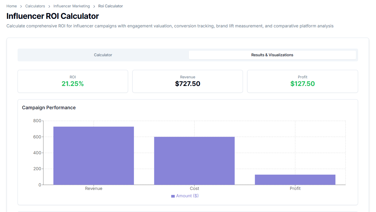Free Influencer ROI Calculator | Easy Online Influencer Marketing Tool ...