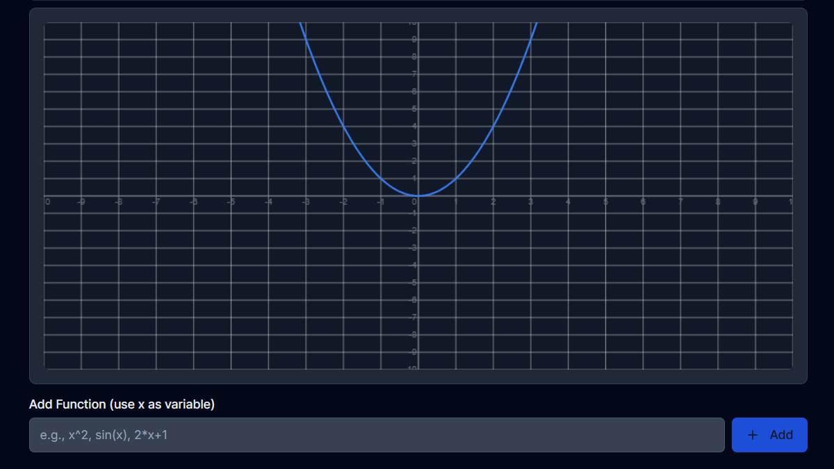 Free Graphing Calculator Easy Online Math Tool Free Calculators