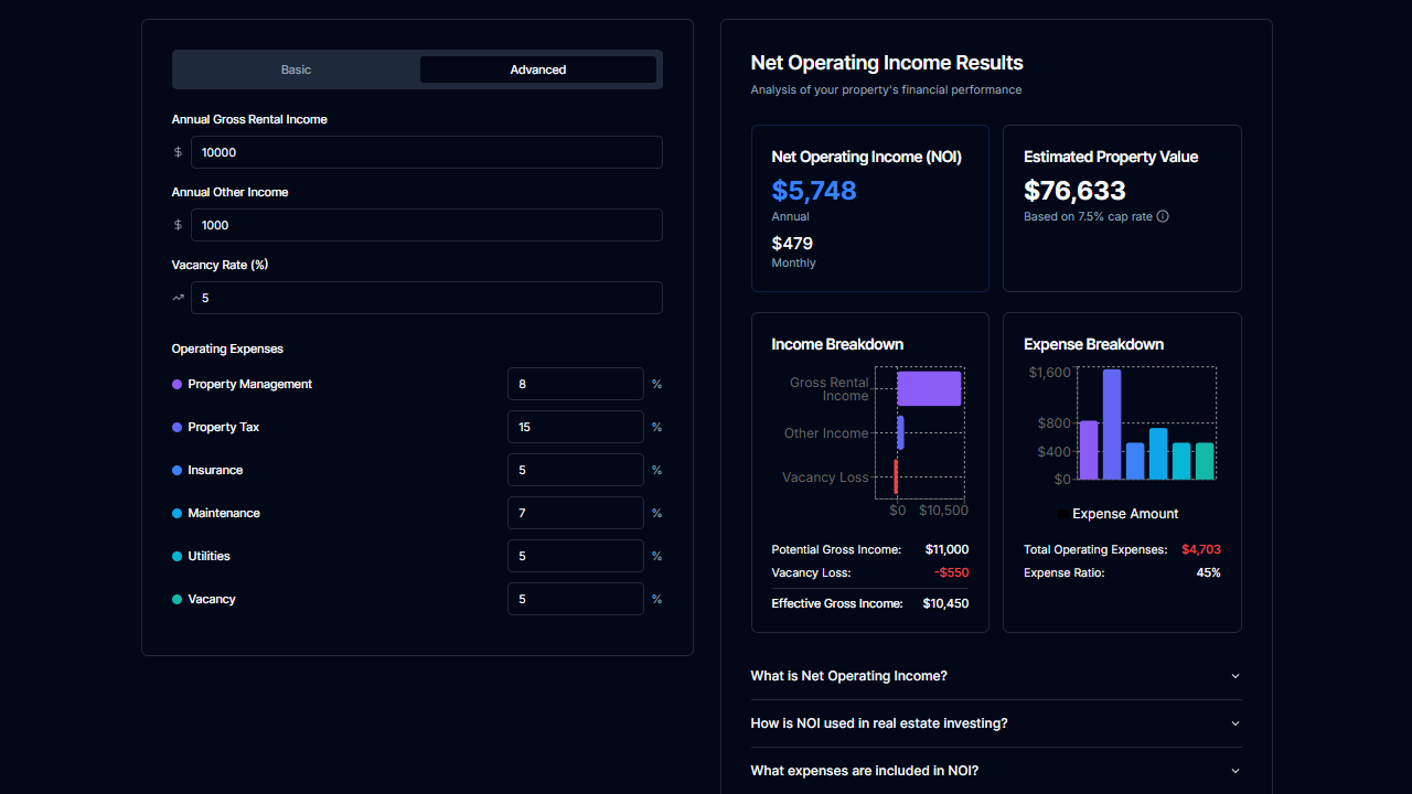 Free Net Operating Income Calculator | Easy Online Real Estate Tool ...
