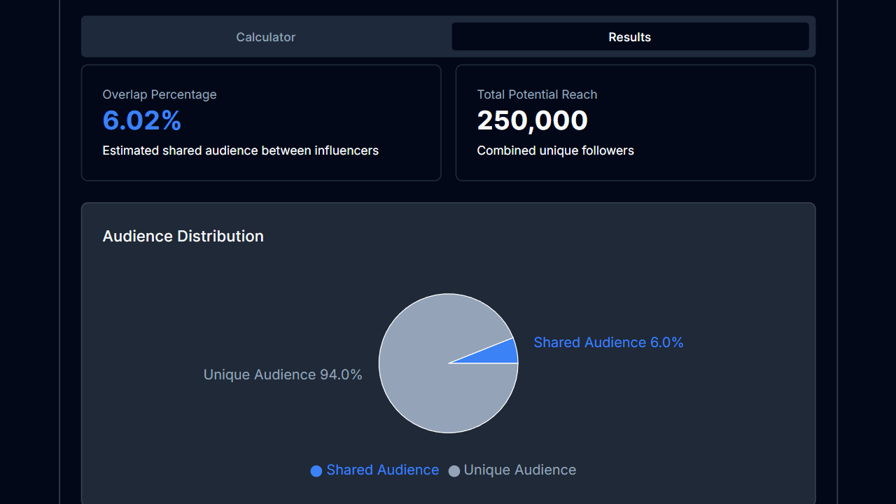 Free Audience Overlap Calculator | Easy Online Influencer Marketing ...