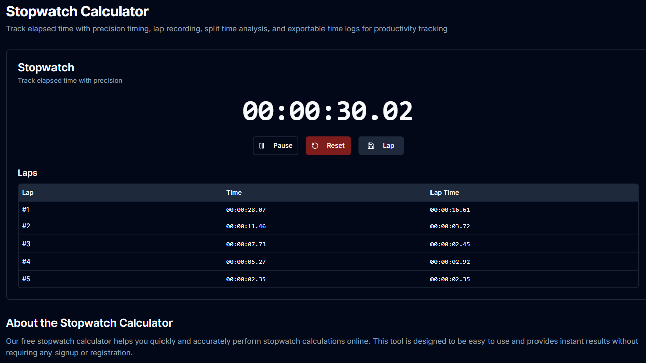 Free Stopwatch Calculator | Easy Online Time Tool | Free Calculators